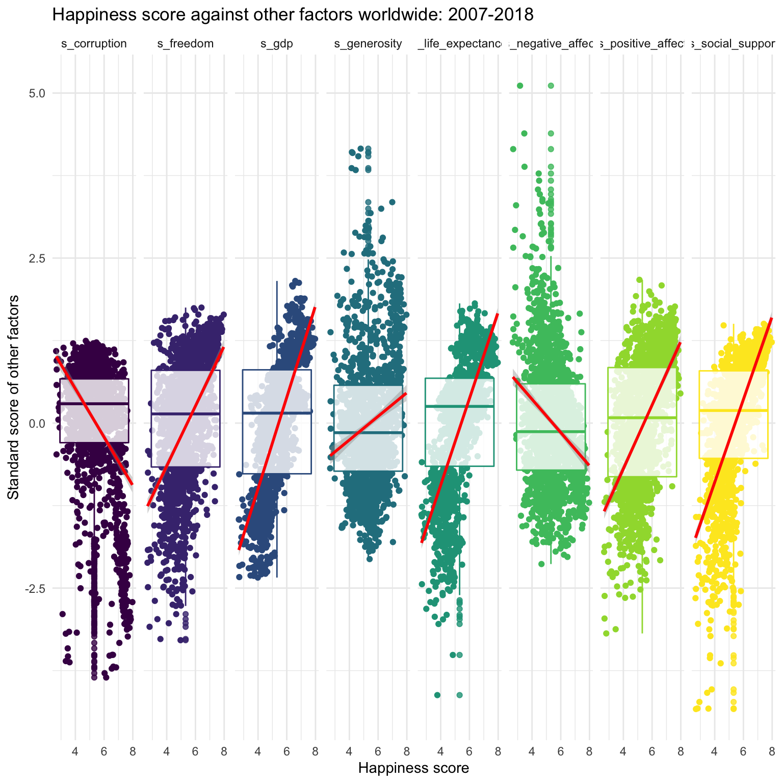 Exploratory Analysis