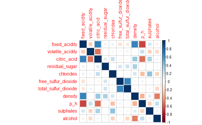 Red Wine Quality Prediction