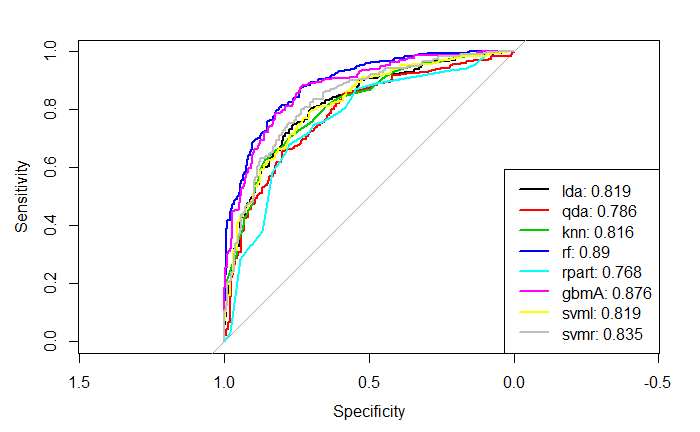 Red Wine Quality Prediction
